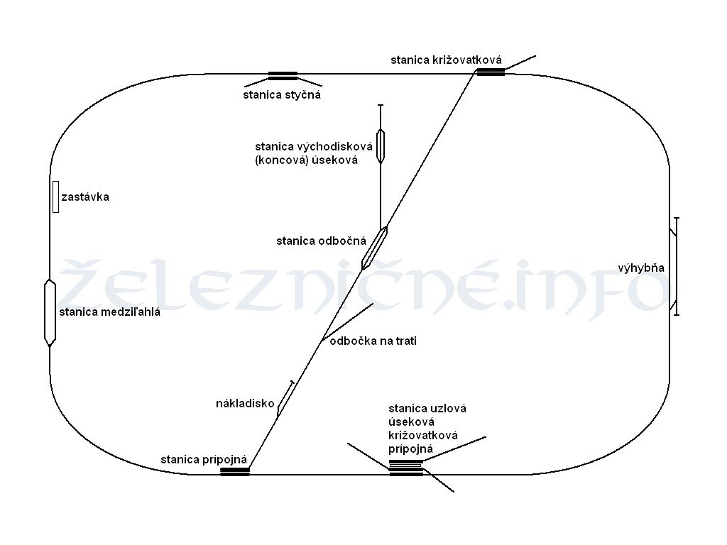Železničné.info - Terminologický slovník